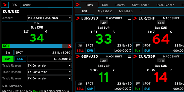 CitiFX Pulse